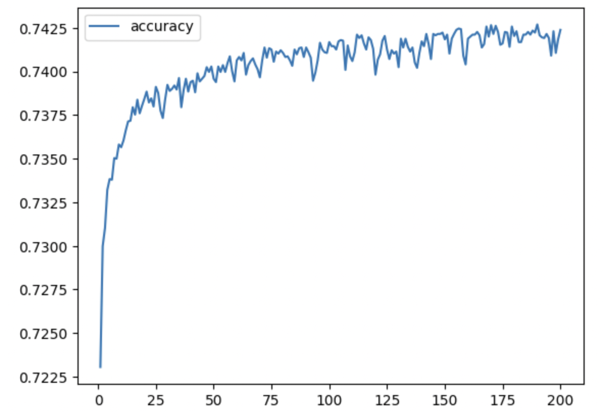 GitHub - kaka51/deep-learning-challenge