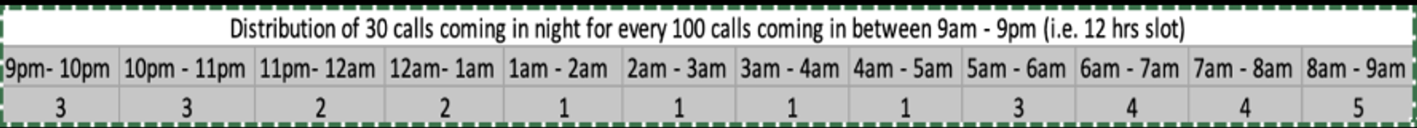 GitHub - Sharmila0807/ABC-Call-Volume-Trend-Analysis