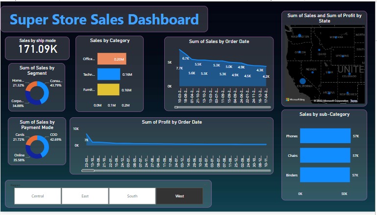 GitHub - AayushiSaini/Power-BI-Dashboard GitHub - AayushiSaini/Power-BI-Dashboard