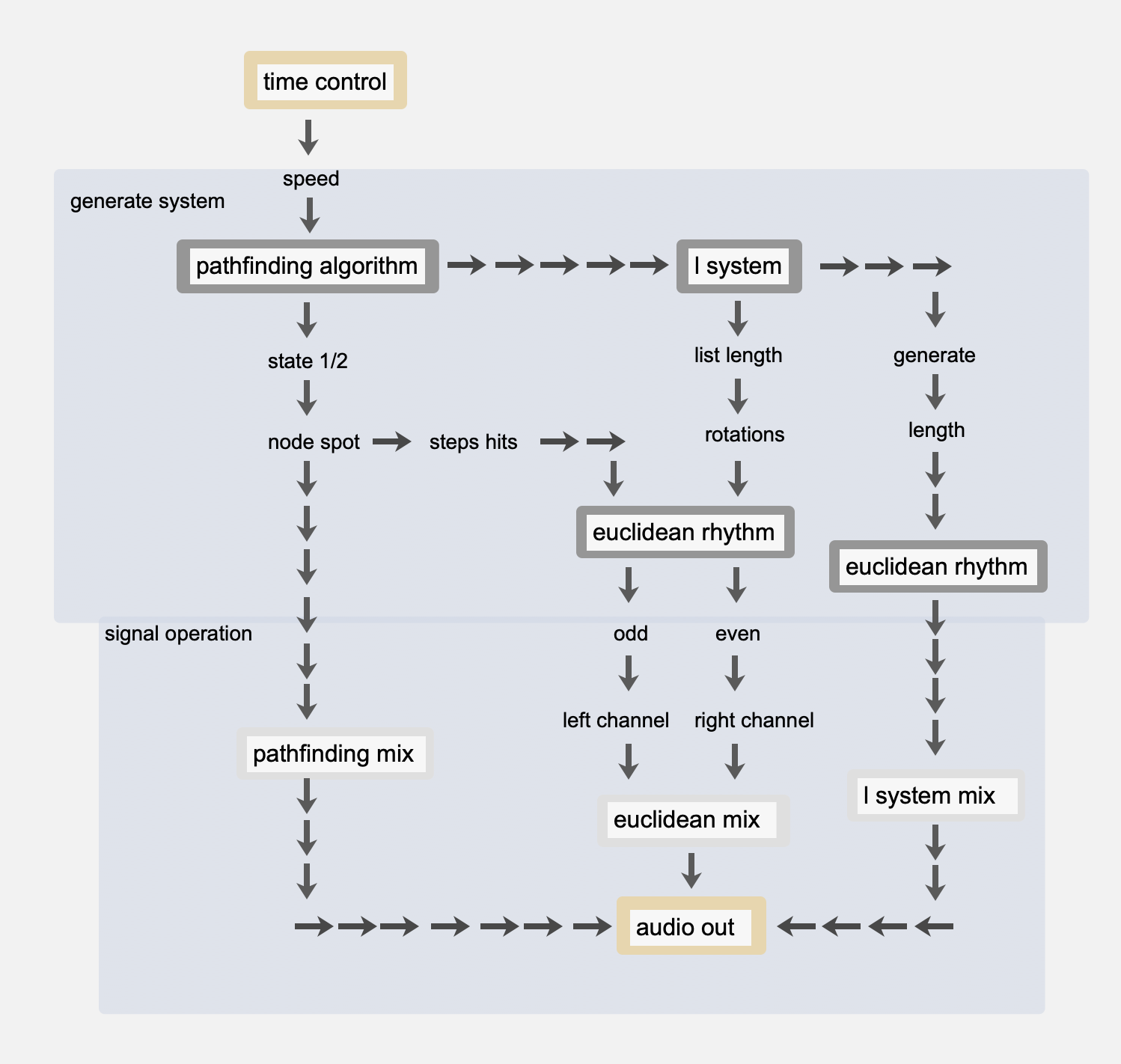 GitHub - room2g1t/generative-composition: generative compostion using max/msp and a* pathfinding ...