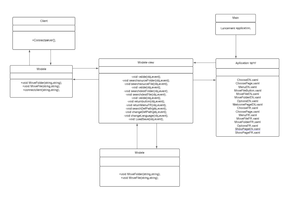 GitHub - KwiiKss/EasySave