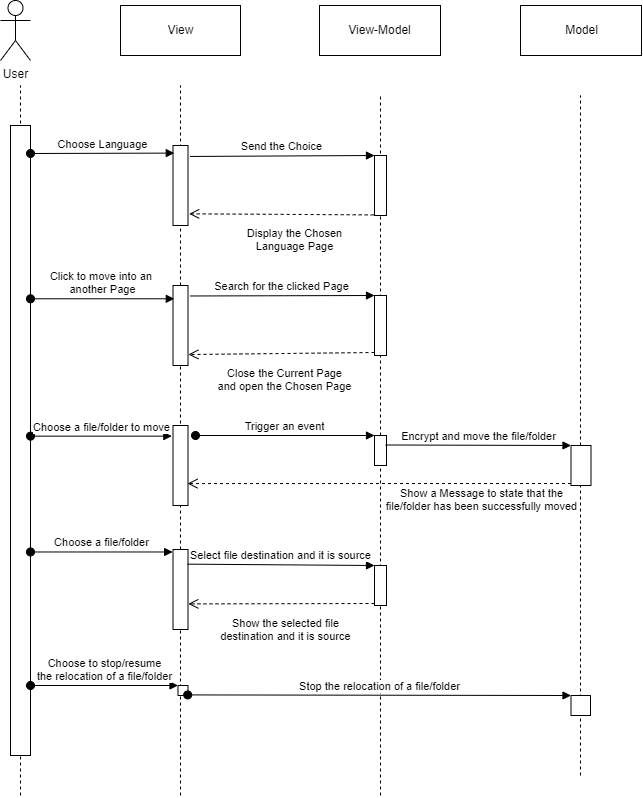 GitHub - KwiiKss/EasySave