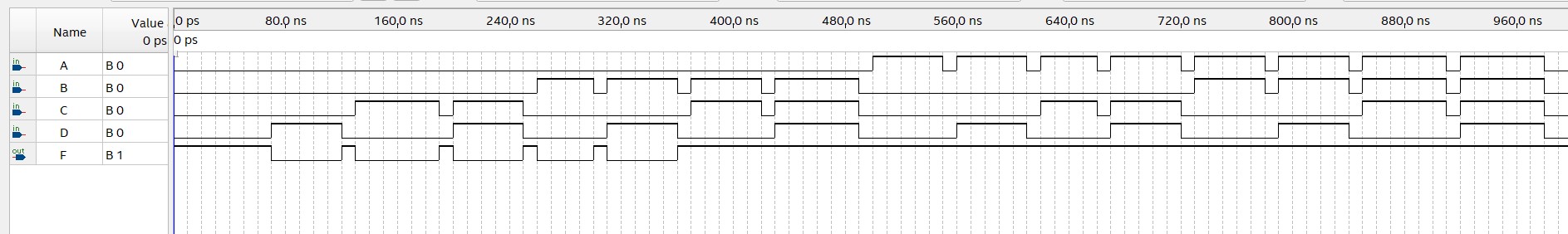 Github Migaleyyexperiment 04 Implementation Of Combinational Logic Using Universal Gates