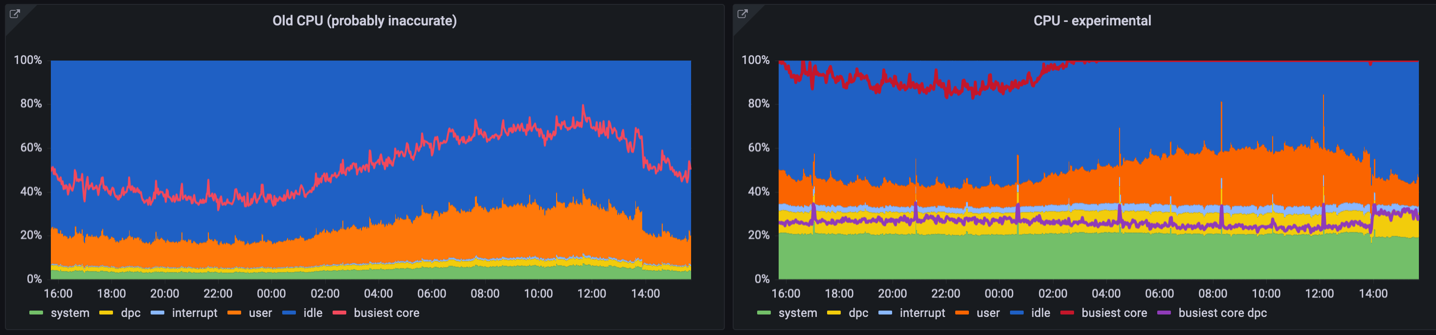 Properly understanding CPU utilization metrics · Issue #787 · prometheus-community/windows ...