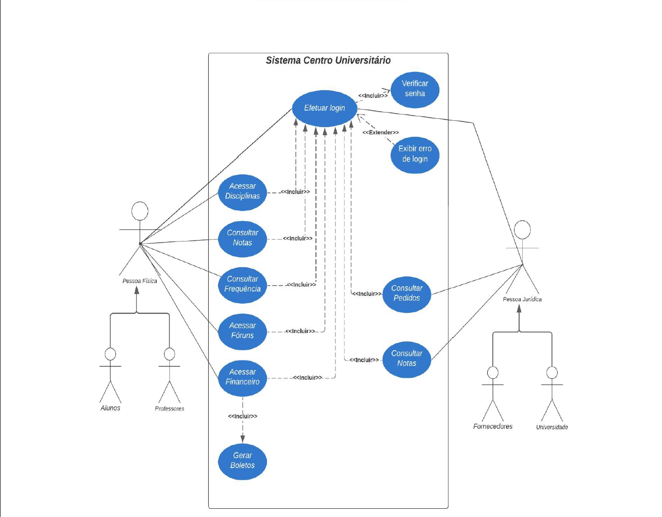 GitHub - MaiconSB/ProjetoIntegrador