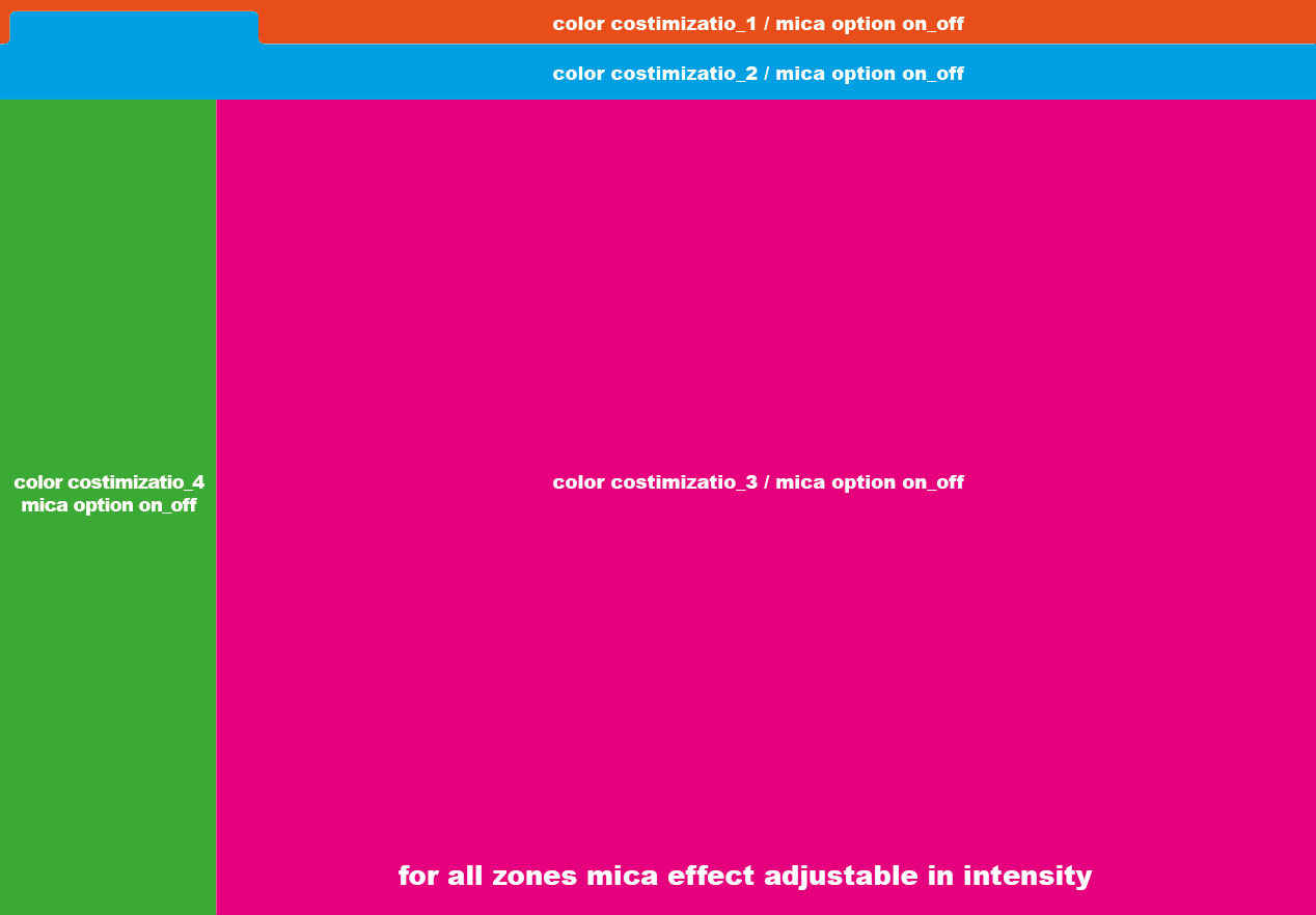 Theme Customization Option · Issue 11002 · Files Communityfiles · Github