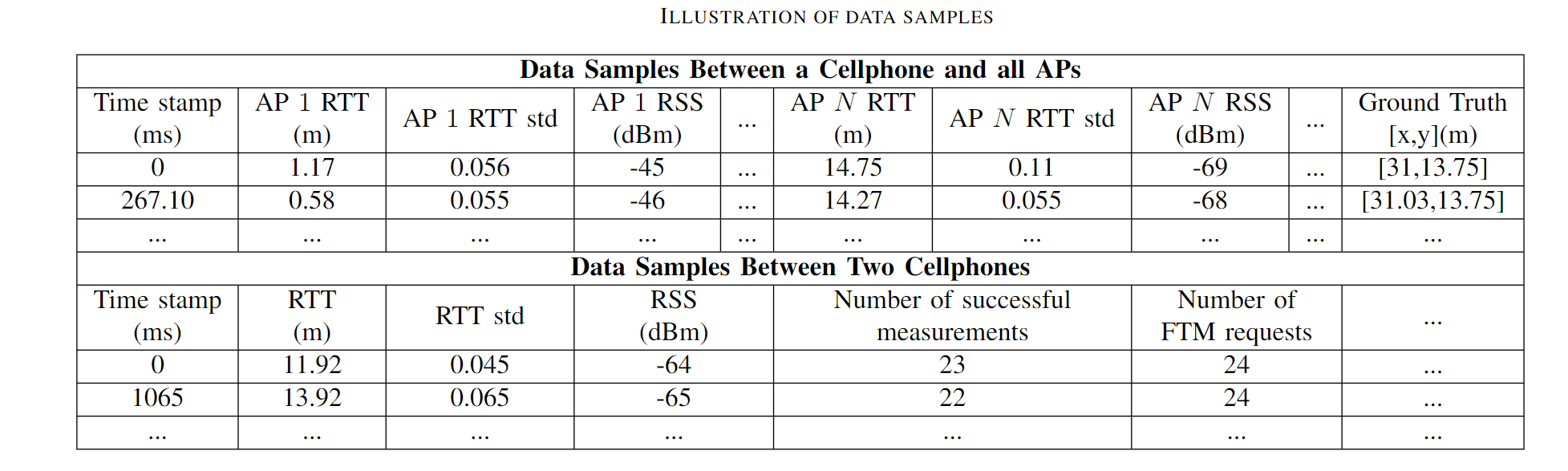 GitHub - haiyaoyu/RTT-Indoor-localization-data-set