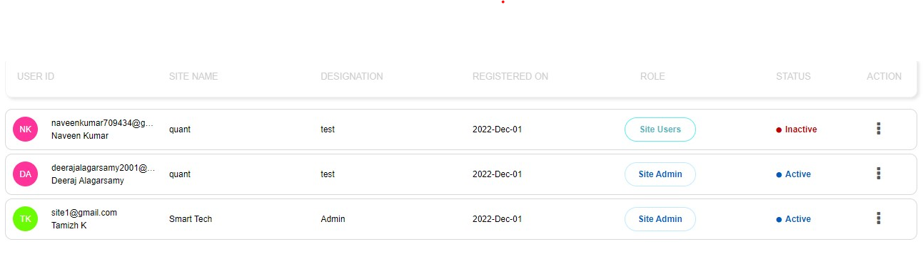 Activating A Site Admin Also Activates Previously Deactivated Site User · Issue 53 · Smartmach