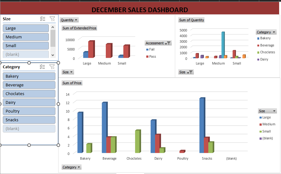 GitHub - Emmanuel-Uduma/Sales-Performance-Analysis: Here is a simple ...