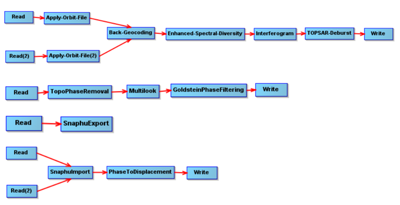 GitHub - AriANCA/DigitalImage_finalproject: In this study, the interferometric synthetic ...