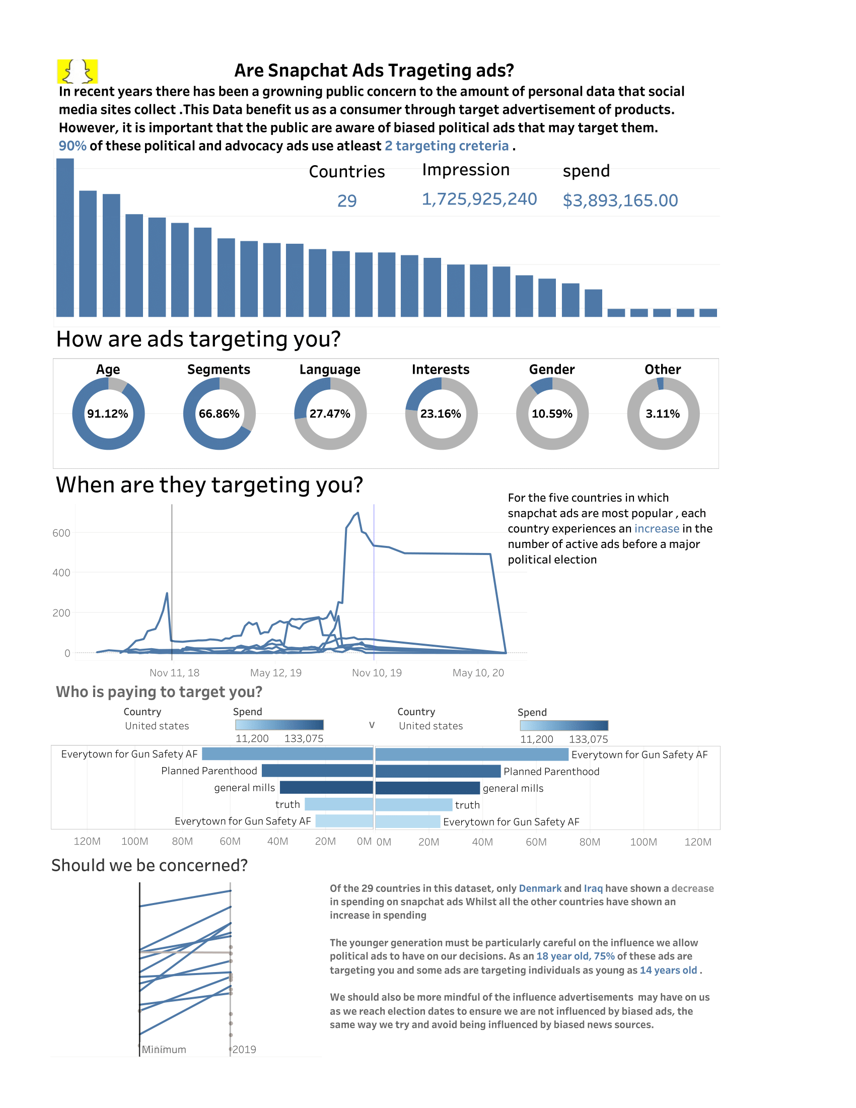 GitHub - sharmavivek21/Tableau-project-on-Snapchat-Ads: Tableau dashboard project for analyzing ...