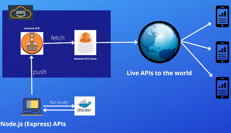 GitHub - kar0008/CC-AAT-NodeJS
