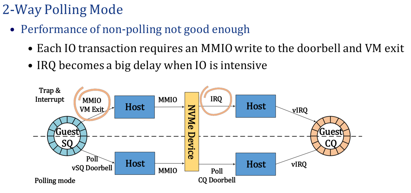 MDev-NVMe: A NVMe Storage Virtualization Solution with Mediated Pass-Through · Issue #13 ...