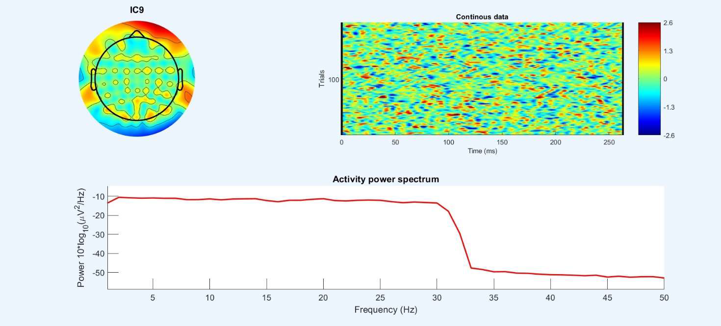 EEGLAB preprocessing troubles · Issue #552 · sccn/eeglab · GitHub