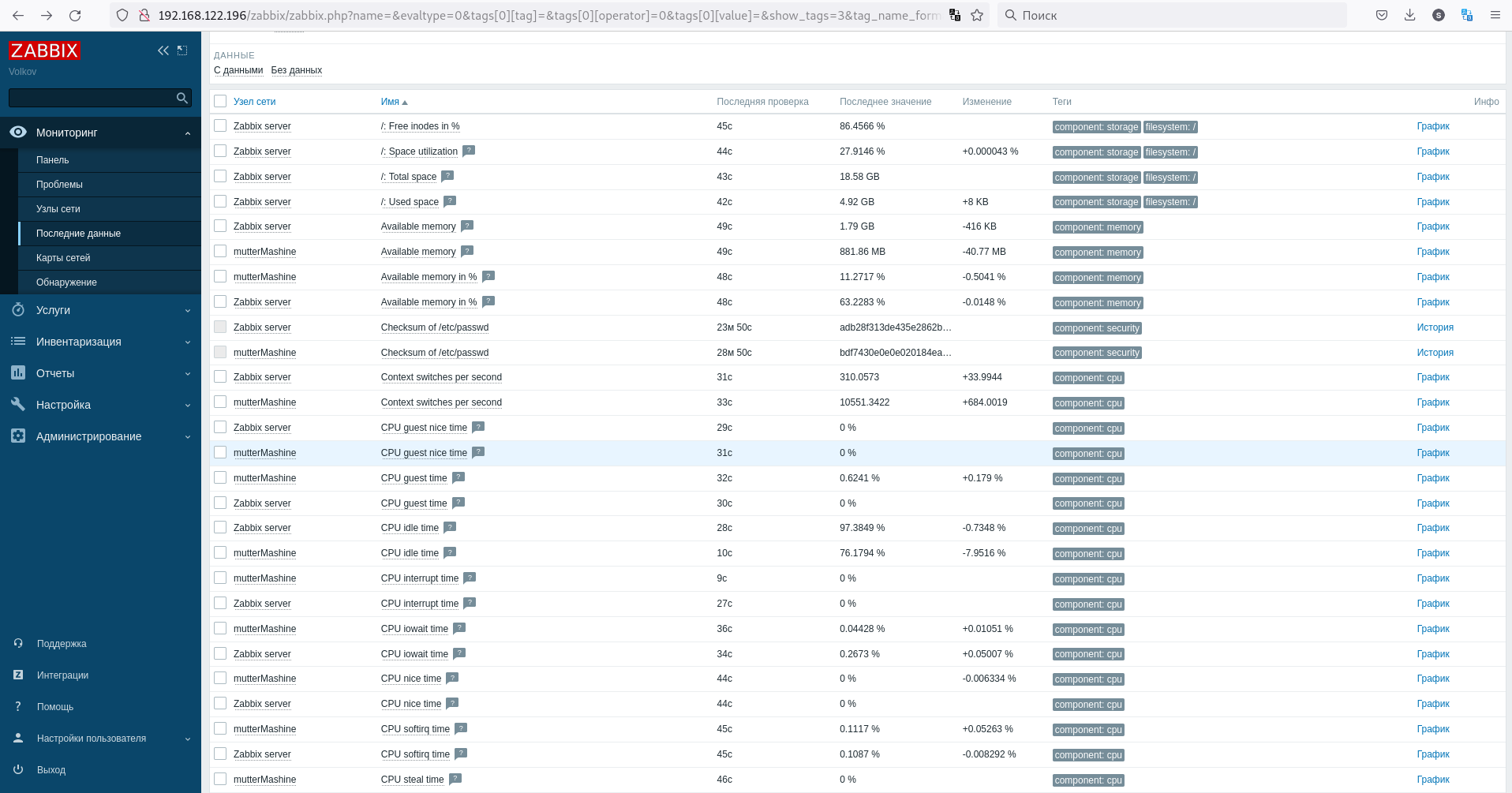 GitHub - Copakaban/zabbix