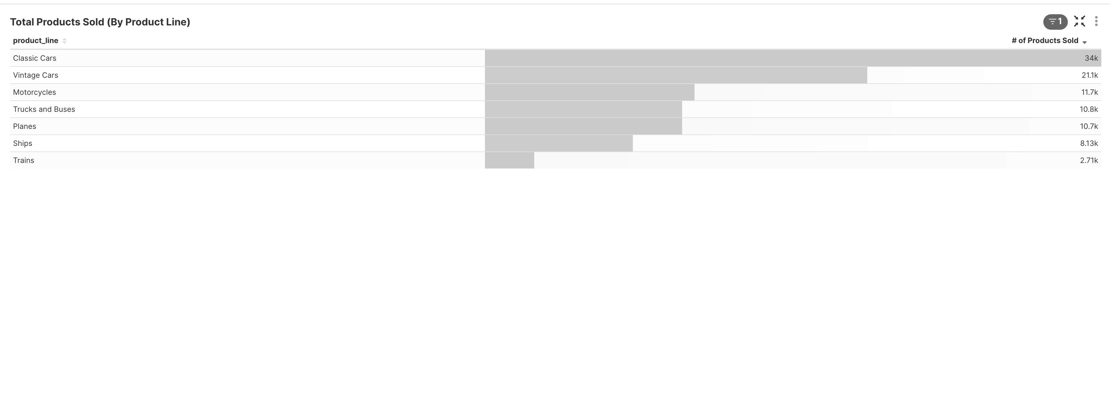 [table] maximize broken · Issue #15541 · apache/superset · GitHub