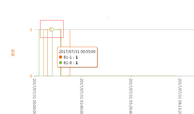多条数据叠加情况下，数据比较密集时，请问自动吸附的精度如何设置？ · Issue #6600 · apache/echarts · GitHub