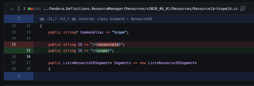 `resourceid Scopeidcs` Is Not Deterministically Parsedgenerated In `resource` Rp · Issue 
