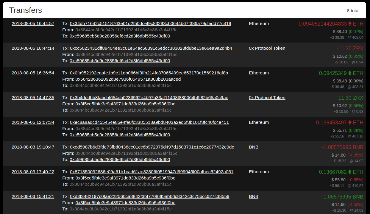 Endpoint Not Found · Issue #120 · EverexIO/Ethplorer · GitHub Endpoint Not Found · Issue #120 · EverexIO/Ethplorer · GitHub