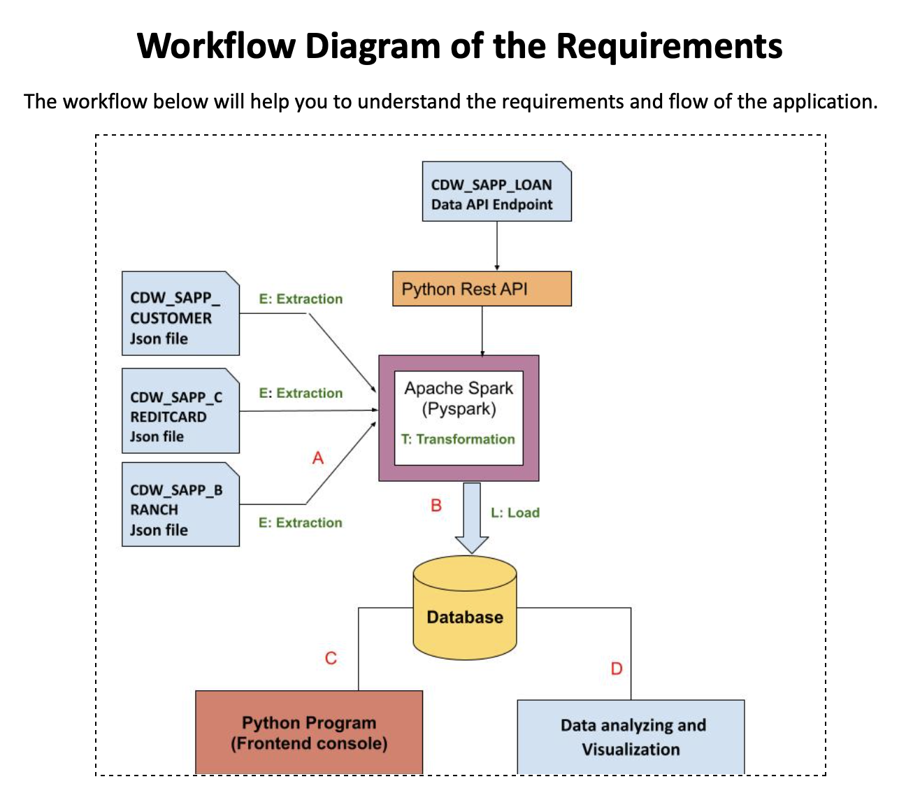 GitHub - RizingTide/Capstone_Project_Case_Study