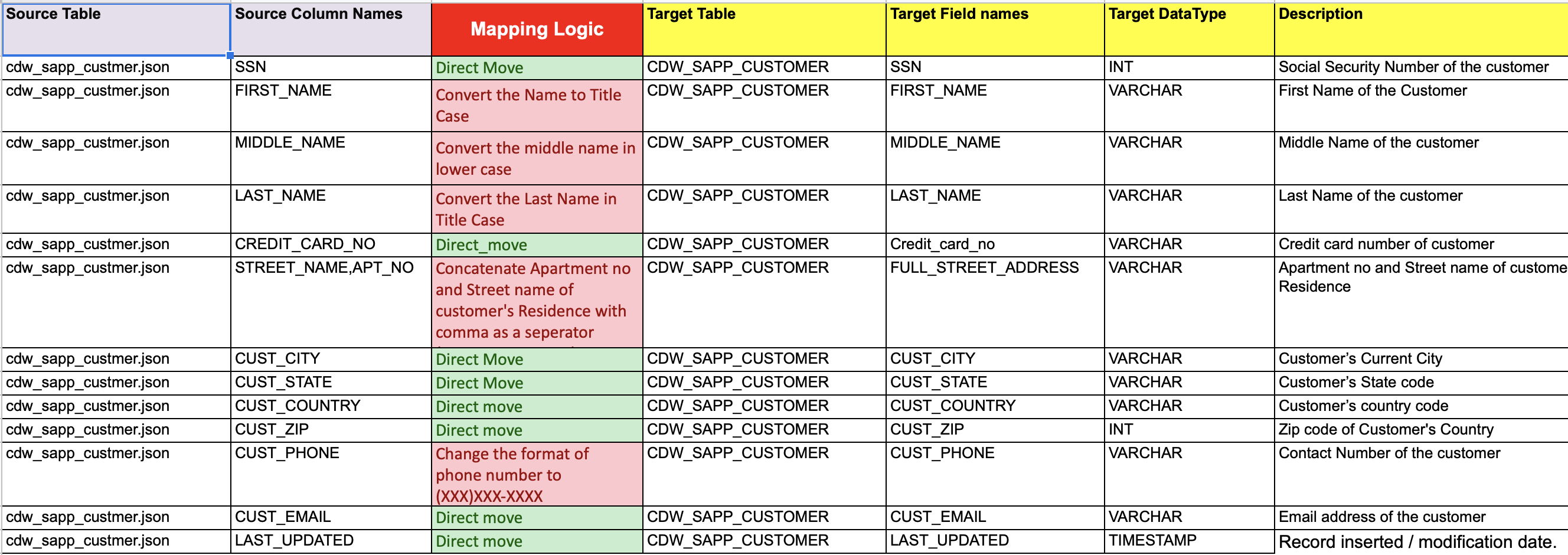 GitHub - RizingTide/Capstone_Project_Case_Study