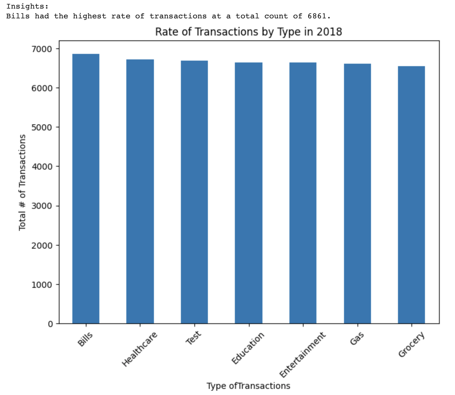 GitHub - RizingTide/Capstone_Project_Case_Study