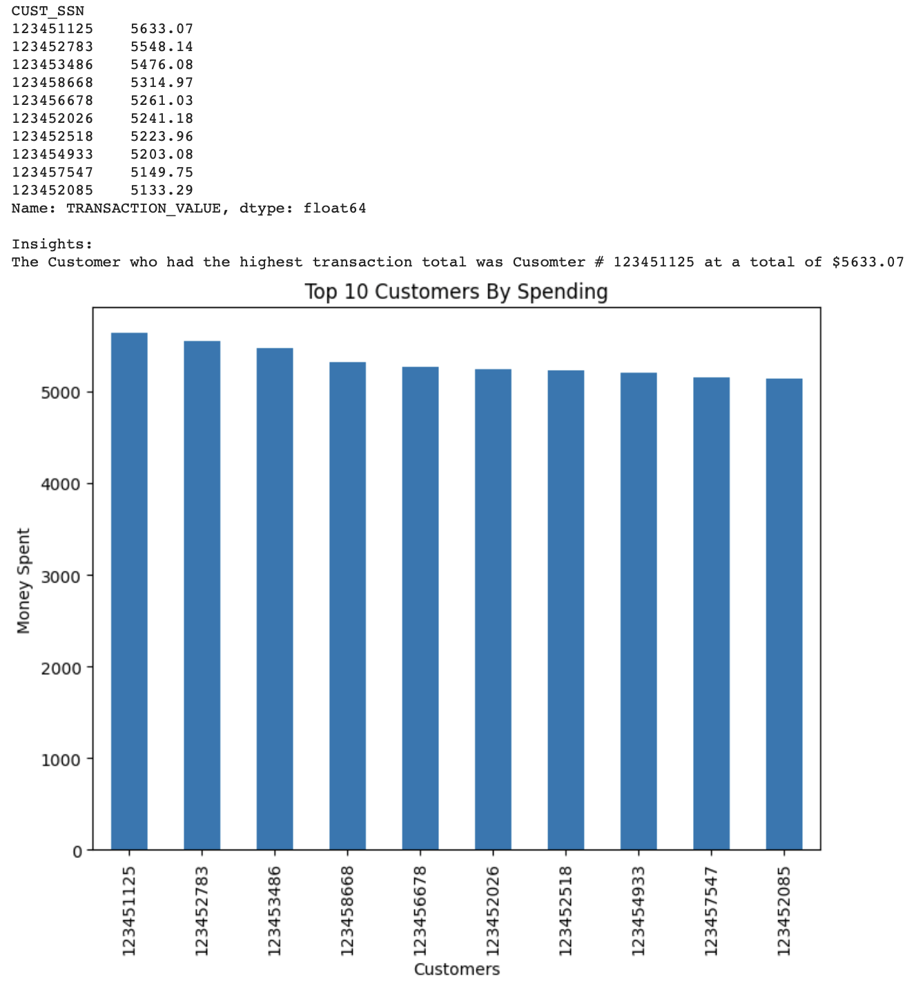 GitHub - RizingTide/Capstone_Project_Case_Study