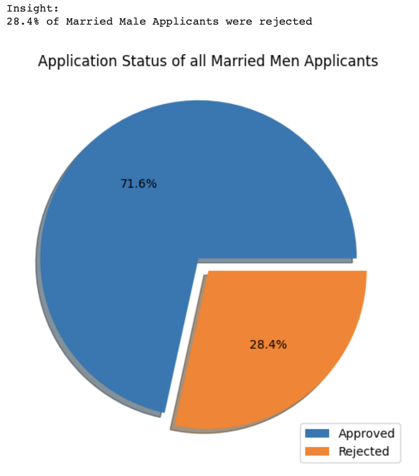 GitHub - RizingTide/Capstone_Project_Case_Study