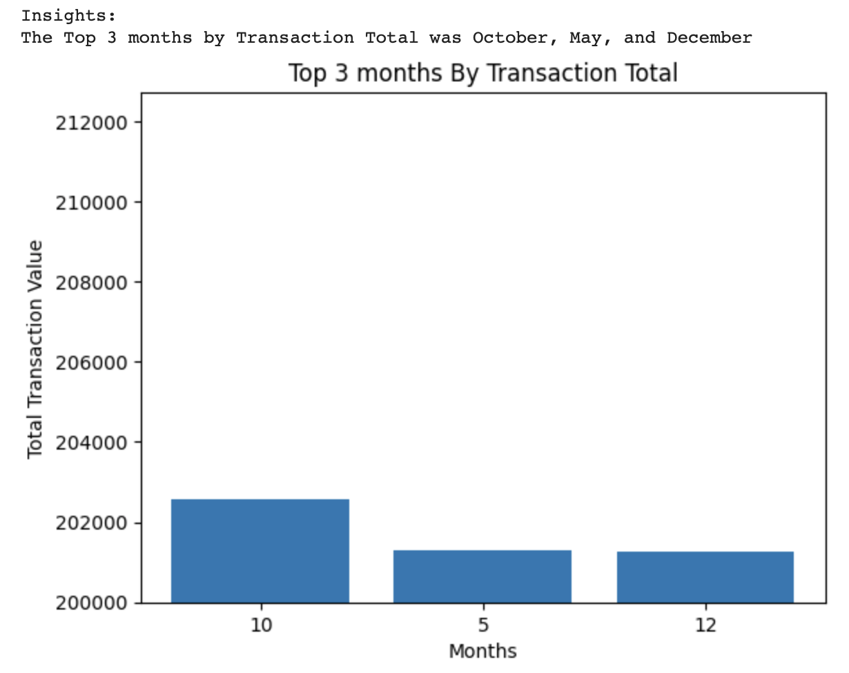 GitHub - RizingTide/Capstone_Project_Case_Study