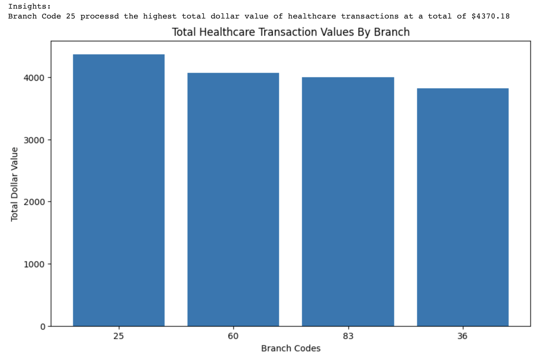 GitHub - RizingTide/Capstone_Project_Case_Study