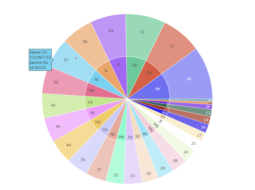 Github Shweta Rg Capstoneetl Capstone Project