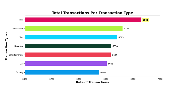 GitHub - nithyabalasubram/capstone: Capstone project
