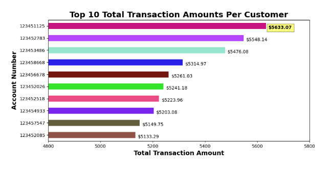 GitHub - nithyabalasubram/capstone: Capstone project