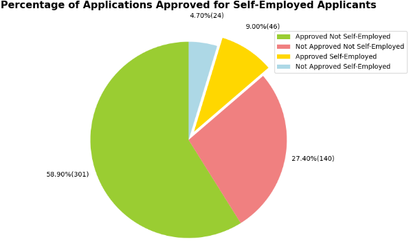 GitHub - nithyabalasubram/capstone: Capstone project