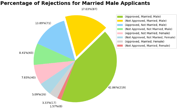 GitHub - nithyabalasubram/capstone: Capstone project
