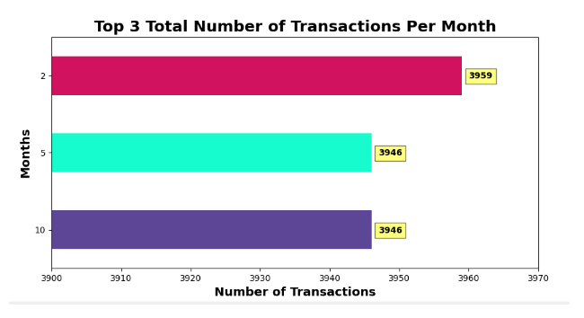 GitHub - nithyabalasubram/capstone: Capstone project