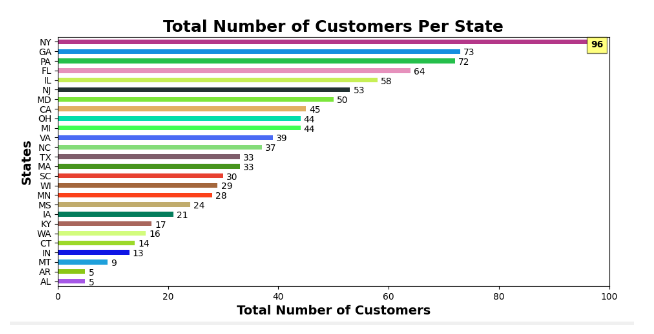 GitHub - nithyabalasubram/capstone: Capstone project