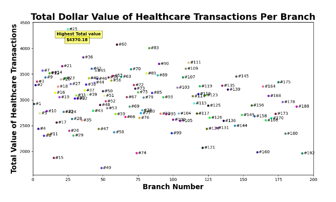 GitHub - nithyabalasubram/capstone: Capstone project