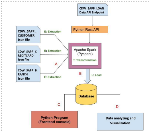 GitHub - nithyabalasubram/capstone: Capstone project