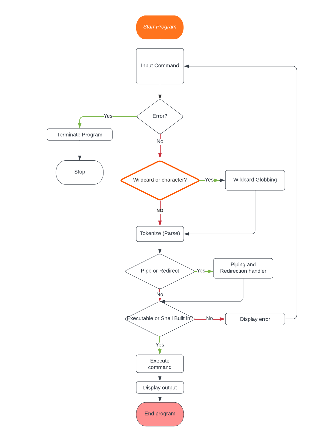 GitHub - Muncherxyz/holbertonschool-simple_shell