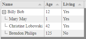 Problem with accessors on Tree · Issue #2085 · olifolkerd/tabulator · GitHub