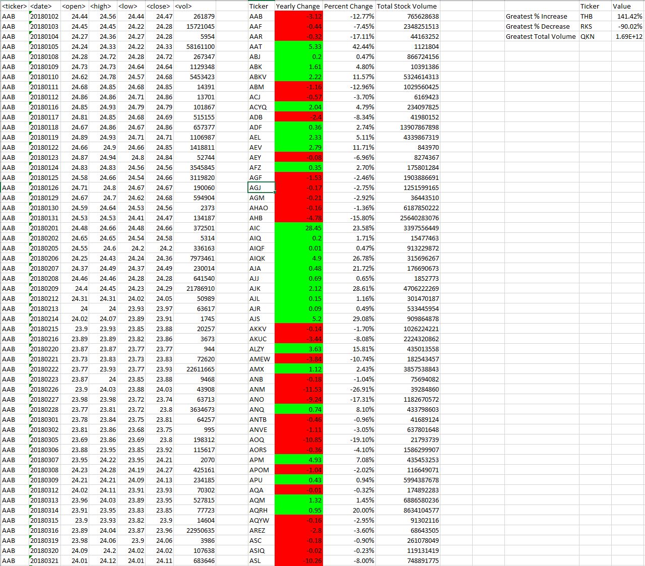 GitHub - knavarre/VBA-challenge
