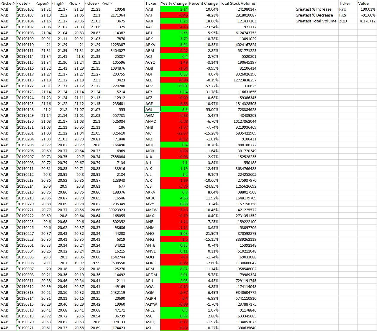 GitHub - knavarre/VBA-challenge