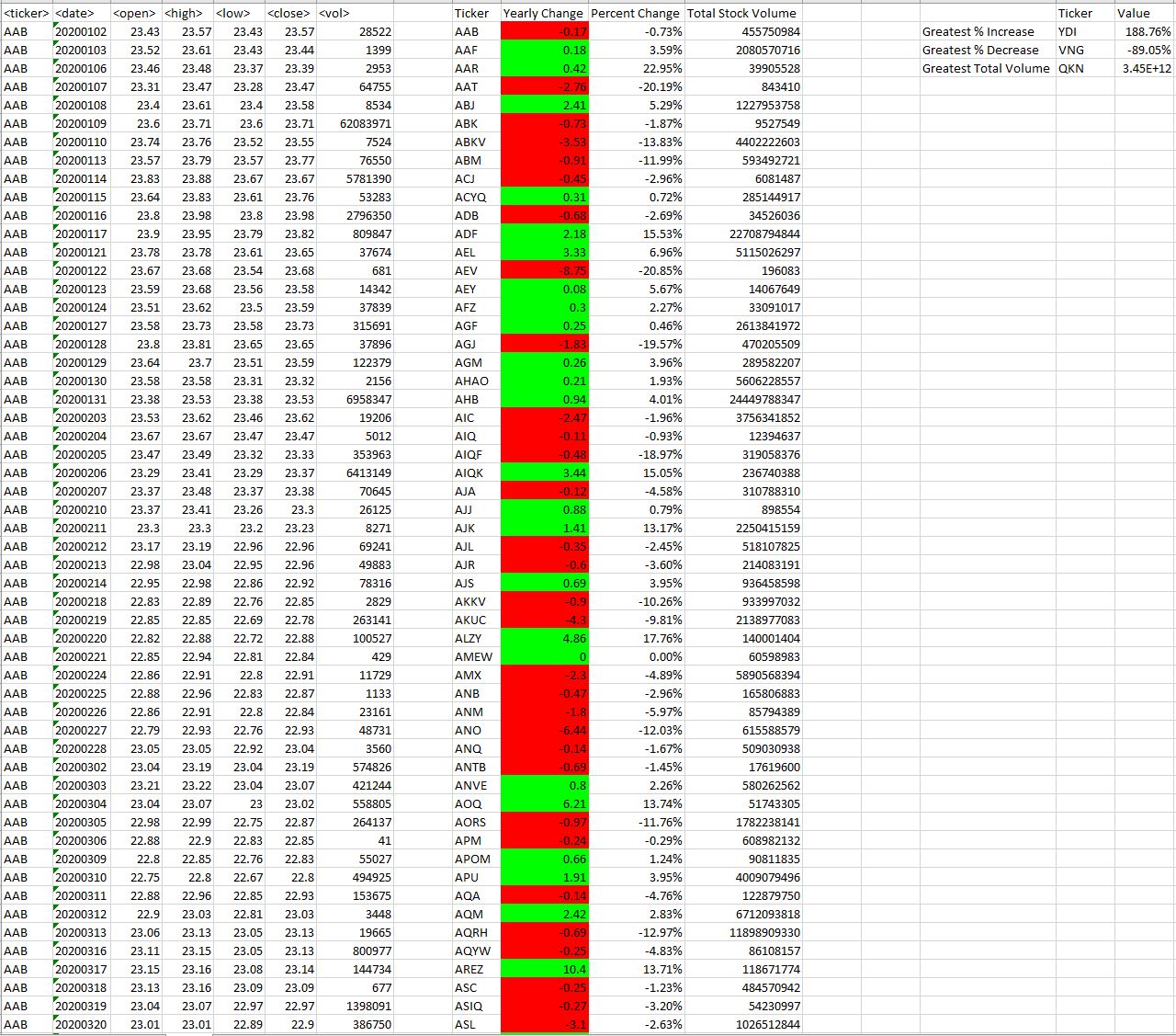Github Knavarrevba Challenge