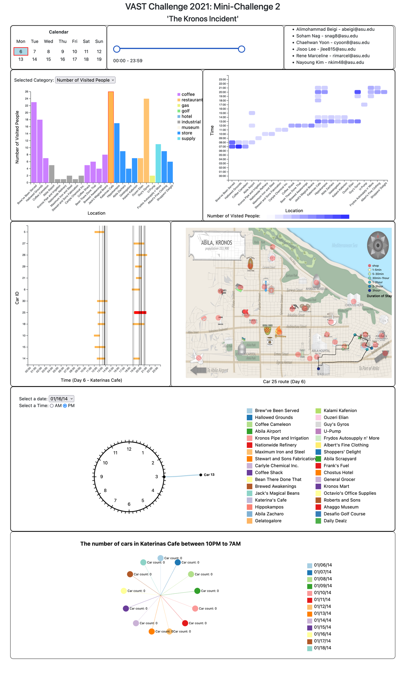 GitHub - rene-marceline/VAST_MC2-DataVis: VAST Challenge 2021 - The ...