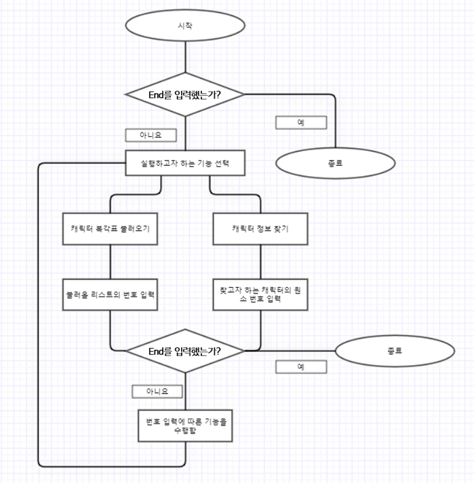 GitHub - M3rcy1028/Project-Genshin: A project of Kwangwoon Univesity's ...