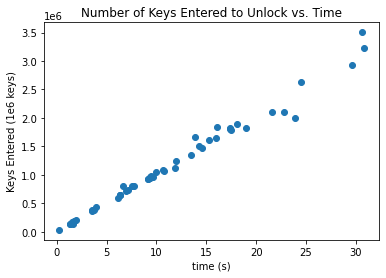 GitHub - dsemchin/dsemchin-cs330-assignment: programming assignment for CS330.