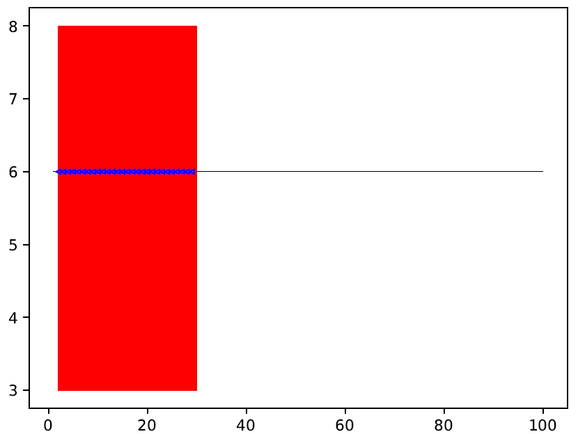 cannot plot track of bed12 genes with intron · Issue #99 · deeptools ...