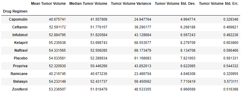 GitHub - kachee42/data-visualization-challenge
