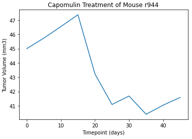 GitHub - kachee42/data-visualization-challenge